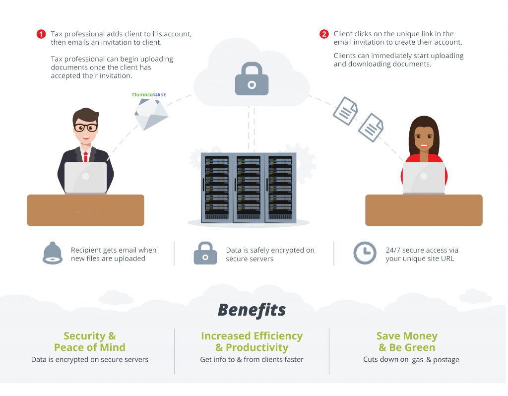 Client X-change - Tax Preparation Madison WI - Columbus, WI